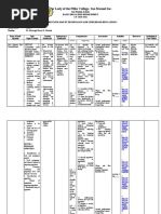 Curriculum Map in Grade 7 Tle | PDF | Occupational Safety And Health ...