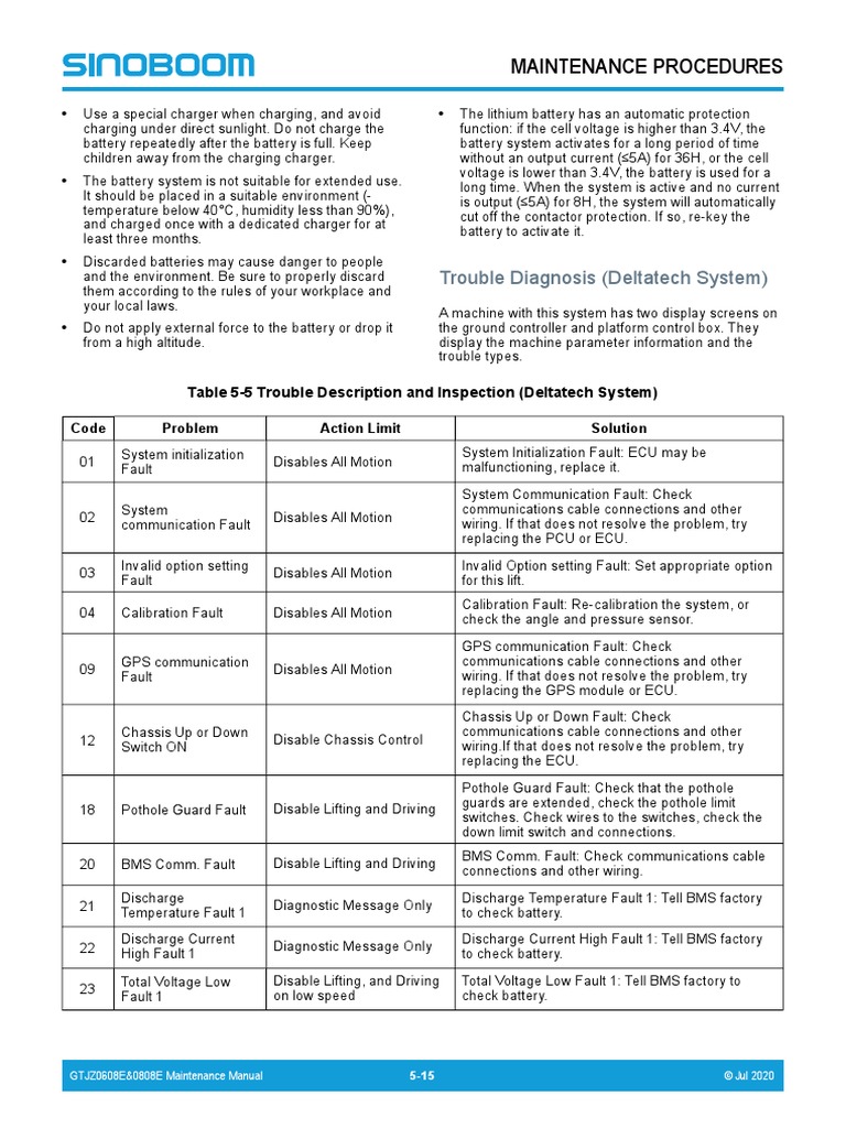 Sinoboom Foutcodes | PDF | Electrical Engineering | Electrical Equipment