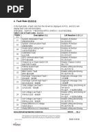 Sinoboom Foutcodes | PDF | Electrical Engineering | Electrical Equipment
