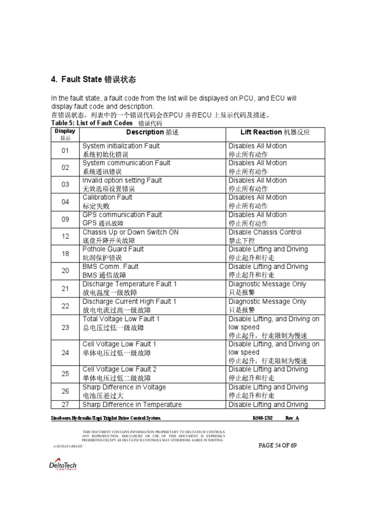 Sinoboom Scissor Lift Fault Codes Guide | PDF | Electric Motor ...
