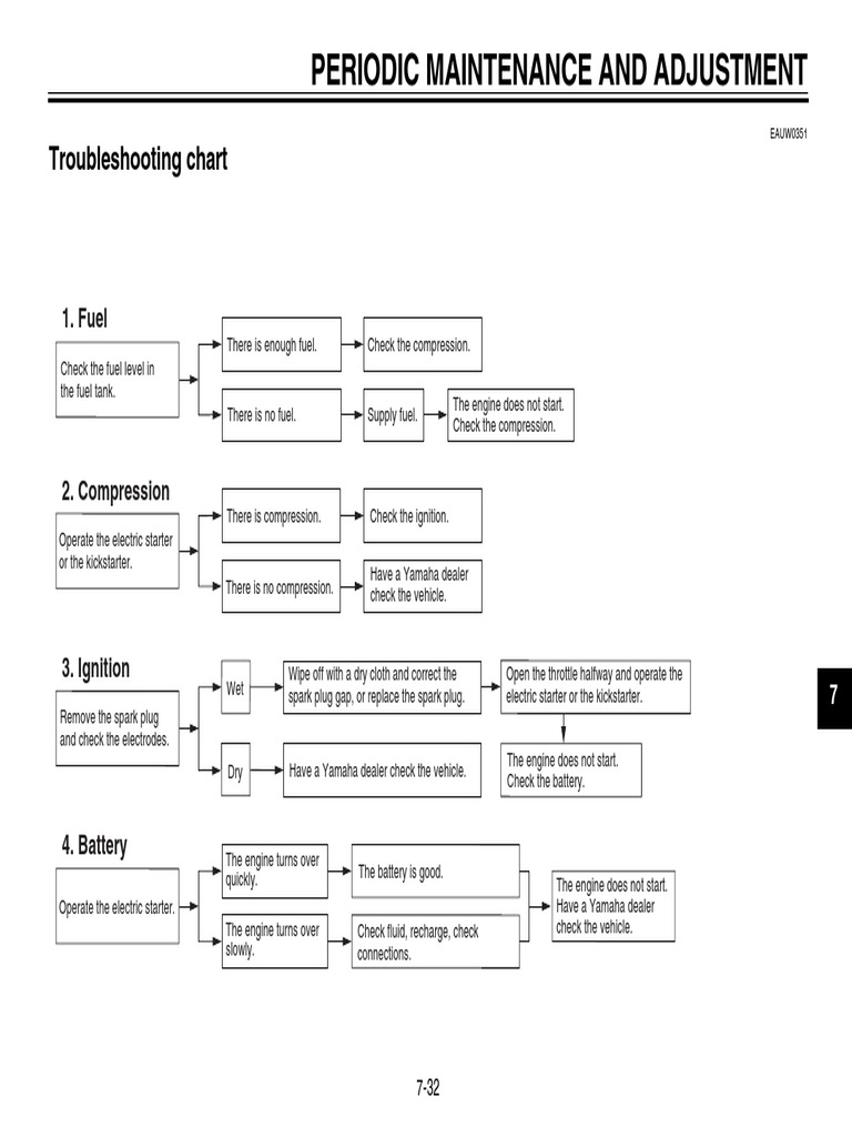 Mio Amore - Troubleshooting Chart | PDF