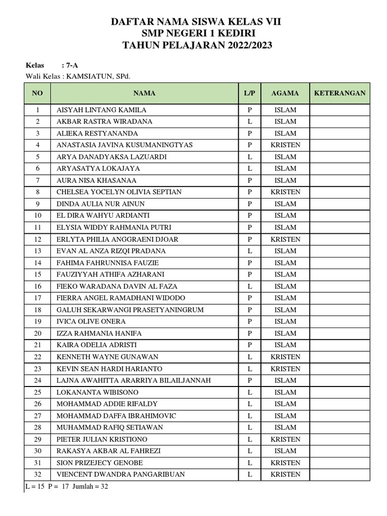 Dafatr Nama Siswa Kelas 7 | PDF