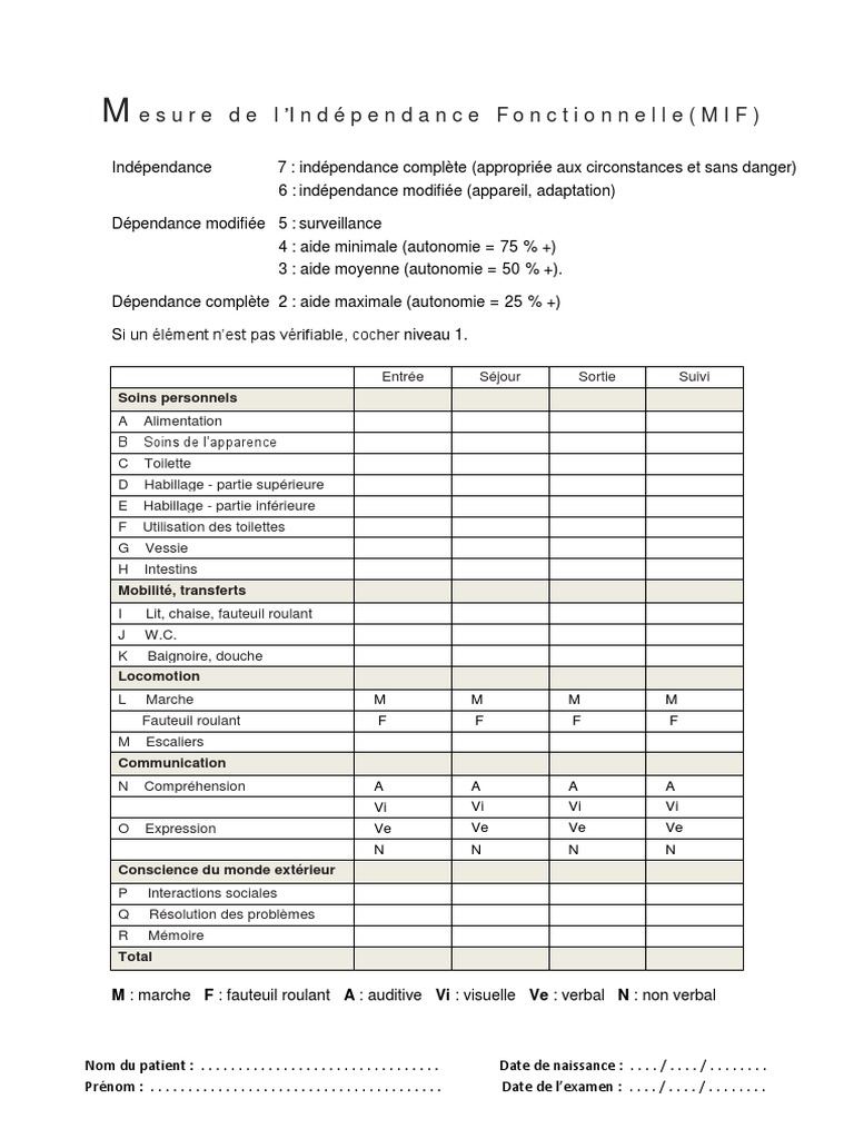 Mesure Independance Fonctionnelle MIF | PDF | Fauteuil roulant