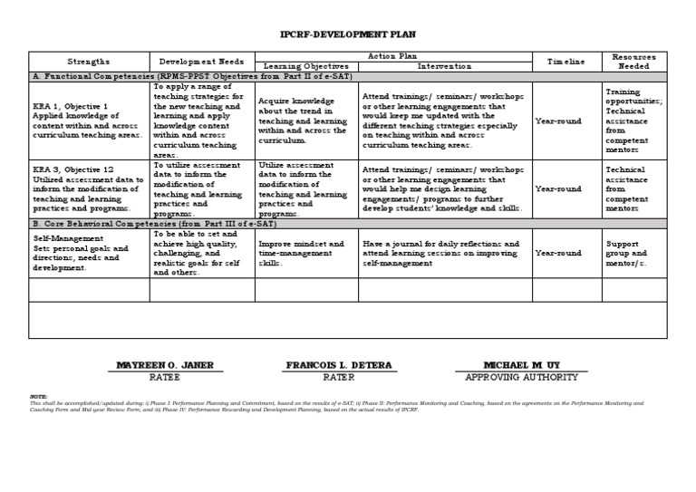 Ipcrf Development Plan | Download Free PDF | Mentorship | Learning