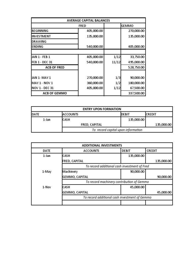 Book 1 | PDF | Debits And Credits | Economies