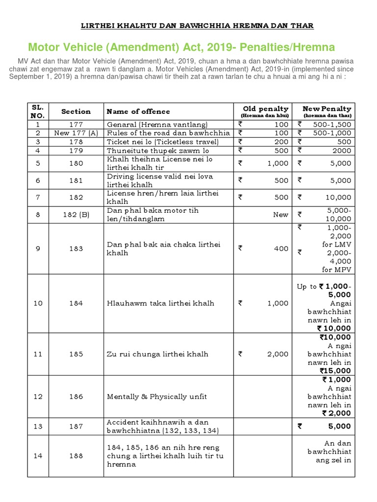 Motor Vehicle (Amendment) Act, 2019: A Summary of Increased Penalties ...
