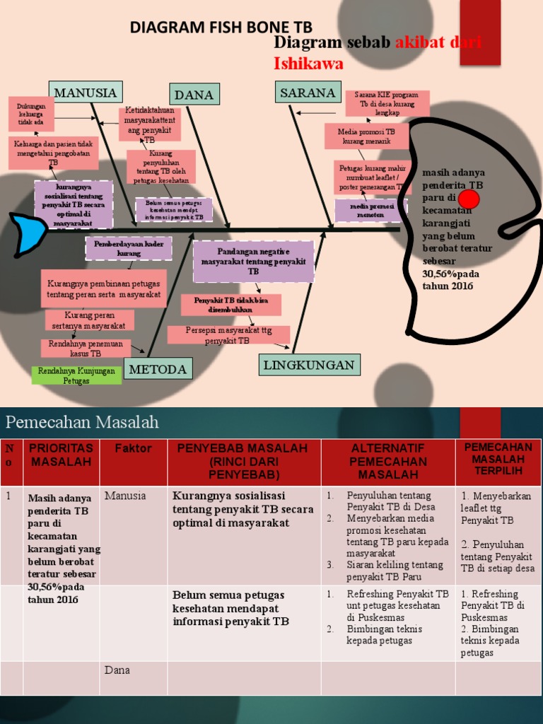 Fish Bone TB Paru | PDF