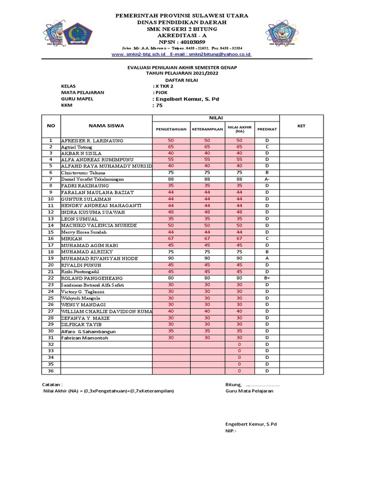 Daftar Nilai Semester Genap 2022 | PDF
