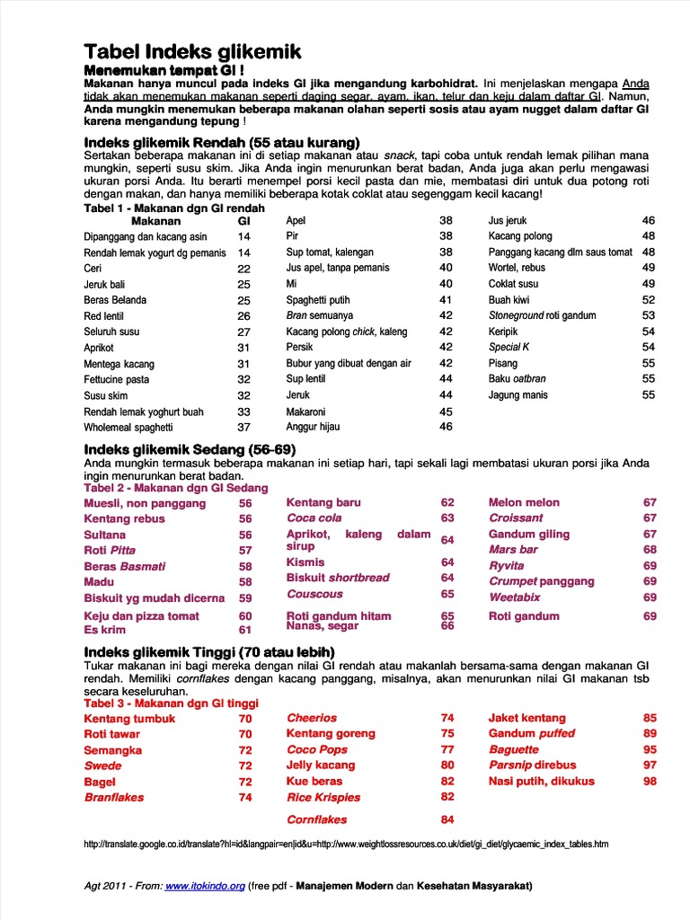 PDF Tabel Indeks Glikemik Compress | PDF