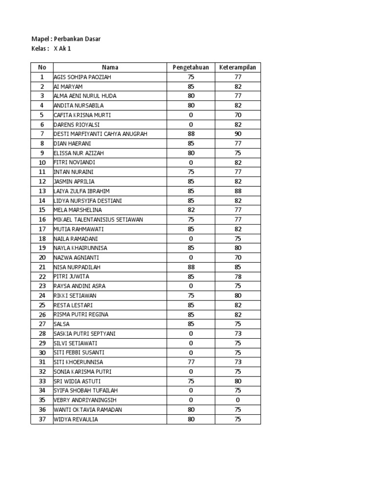 Nilai Rapot X Ak 1 | PDF