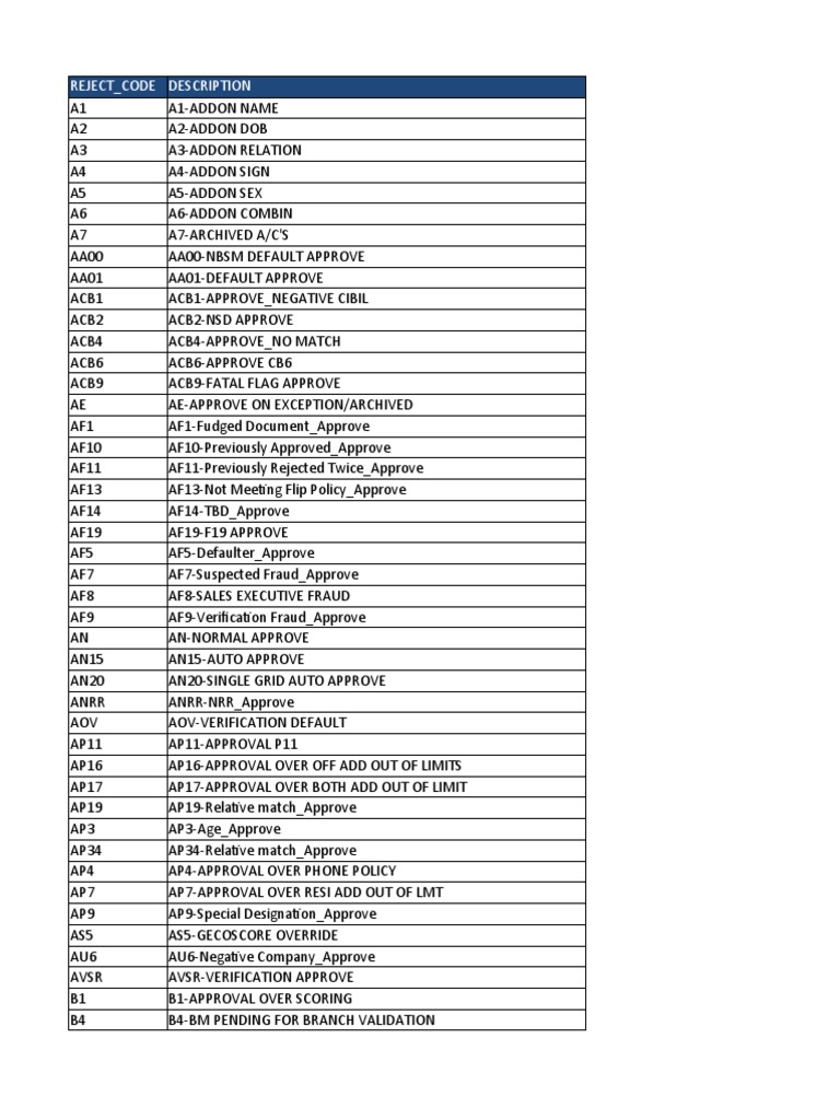 Rejection Code SBI | PDF