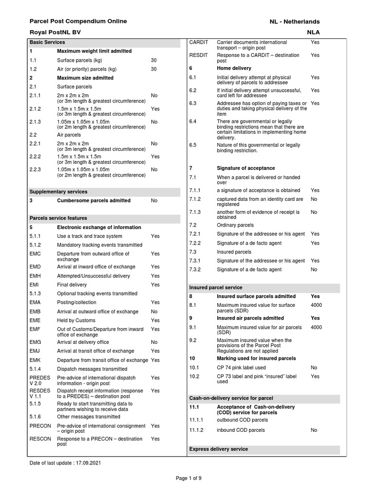 Parcel Compendium NL Nla en | PDF | Customs | Written Communication