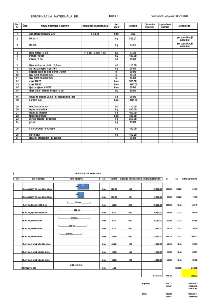 Specifikacija Materijala - SEVOJNO | PDF