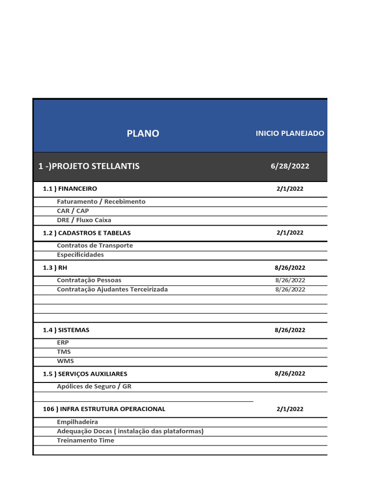 Plano Stellantis | PDF