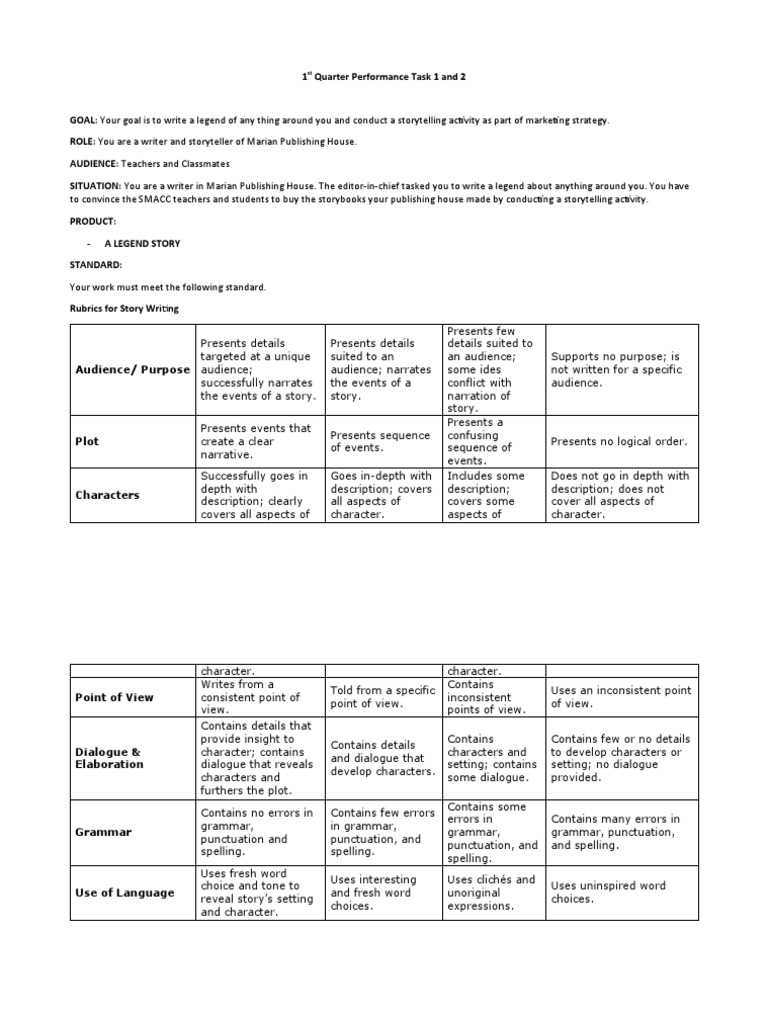 G7 Q1 Peta | PDF | Narration | Cognitive Science