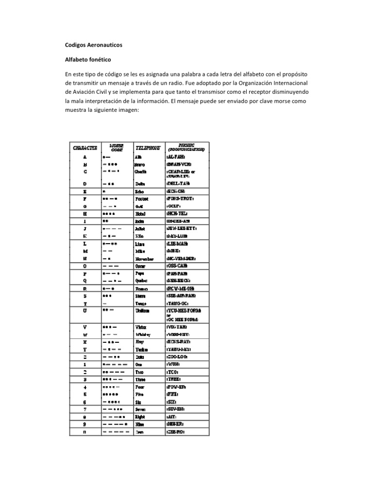 Codigos Aeronauticos | Aviación | Aviación Civil