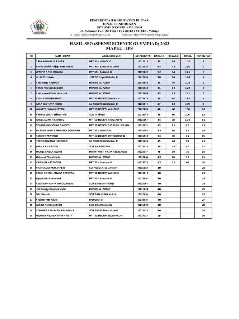 Hasil Sso 2022 (Ips) | PDF