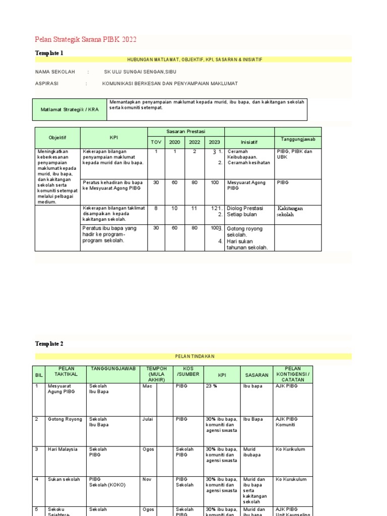Pelan Strategik Sarana PIBK 2022 SK ULU SUNGAI SENGAN | PDF