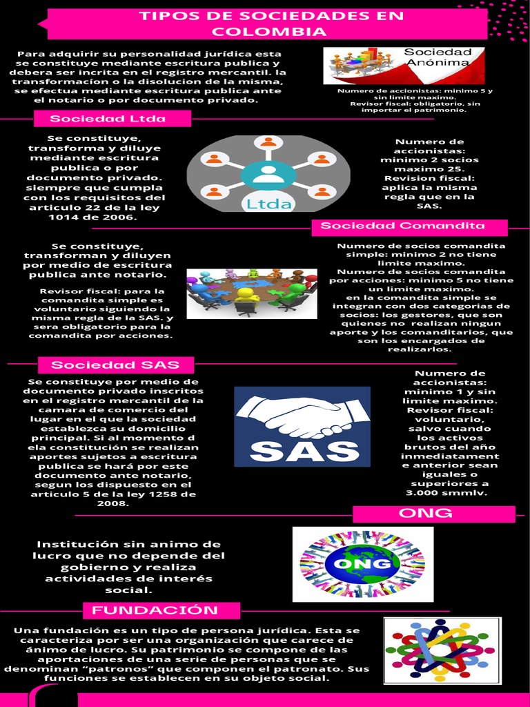 Infografia Tipos de Sociedades | PDF | Fundación (sin fines de lucro) | Sociedad de ...