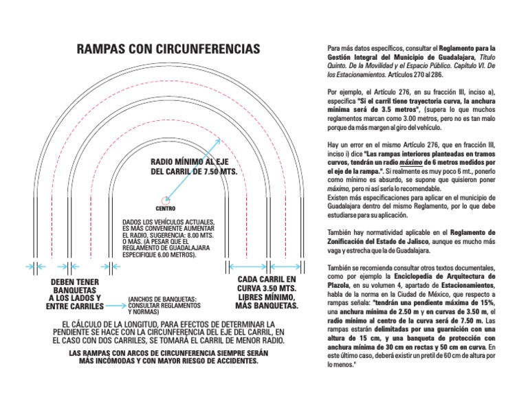 Rampas Circulares | PDF