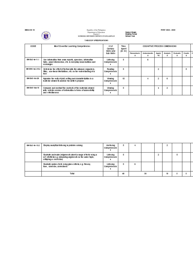 Tos - English 10 - First Quarter | PDF | Reading Comprehension | Cognition