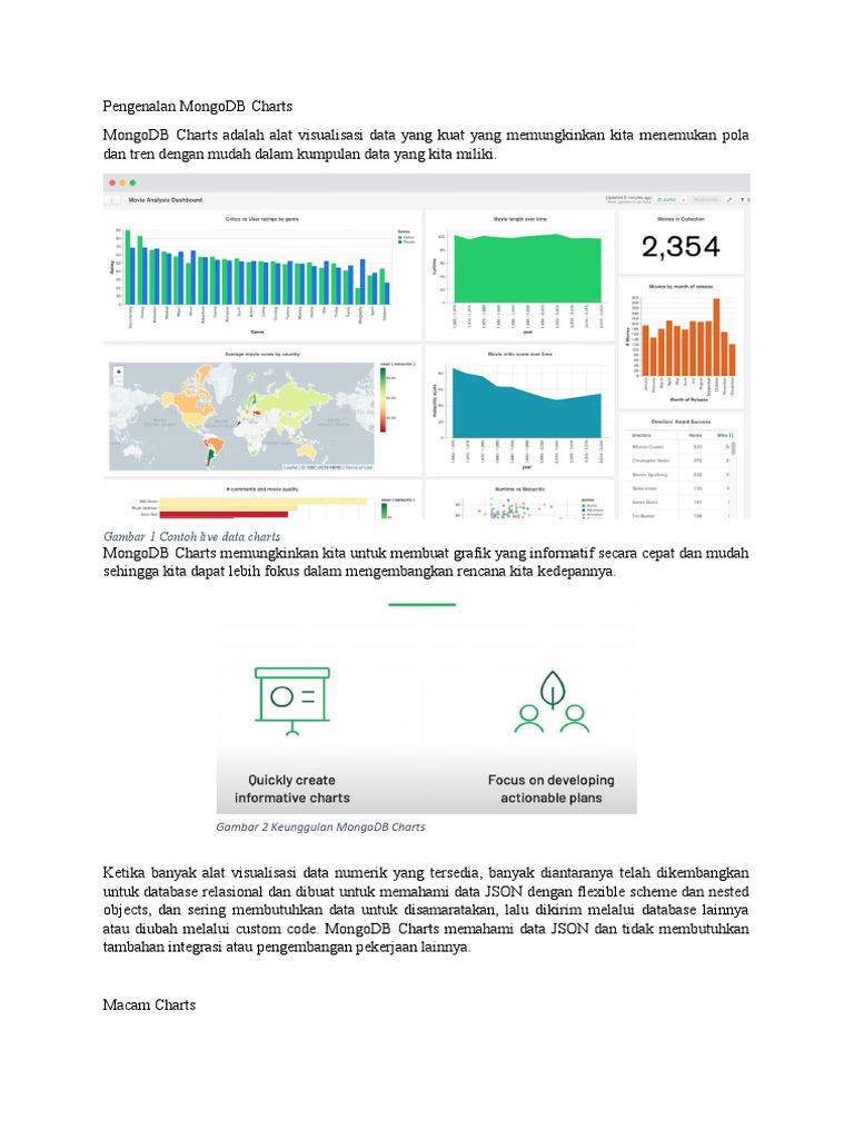 Pengenalan MongoDB Charts | PDF