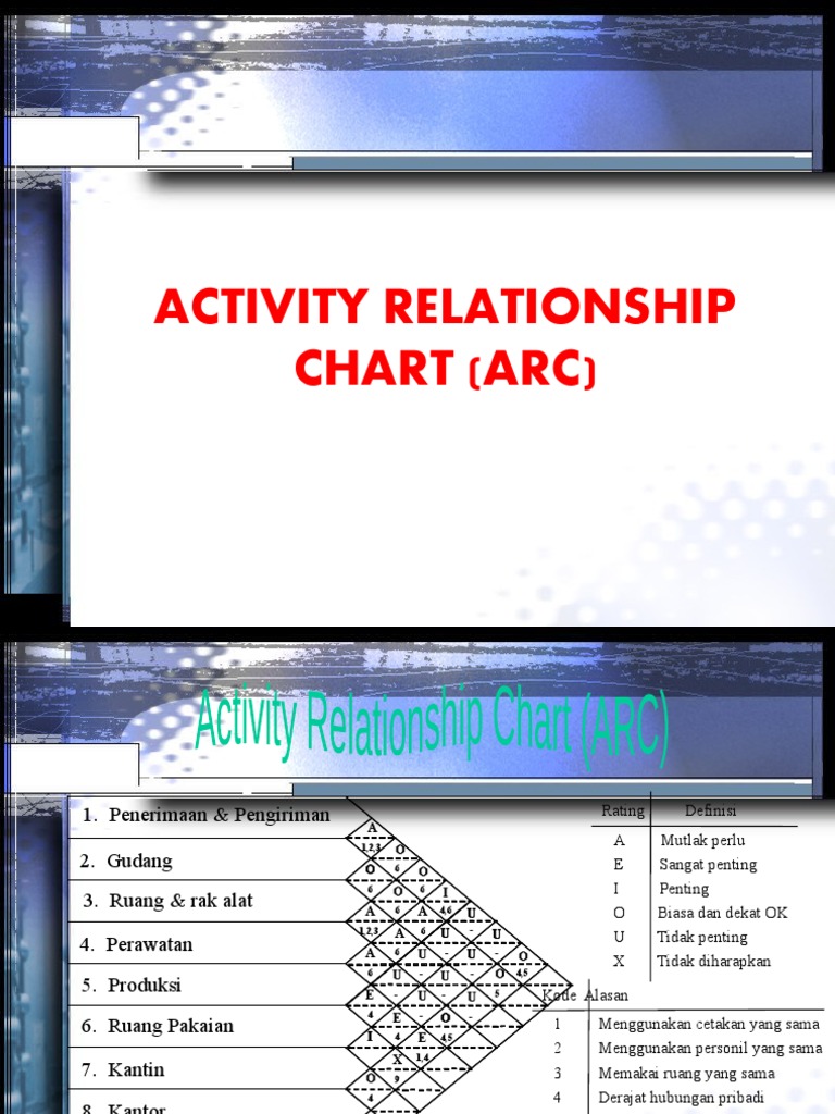 Arc, Ward, Ard, Aad, Grafik | PDF