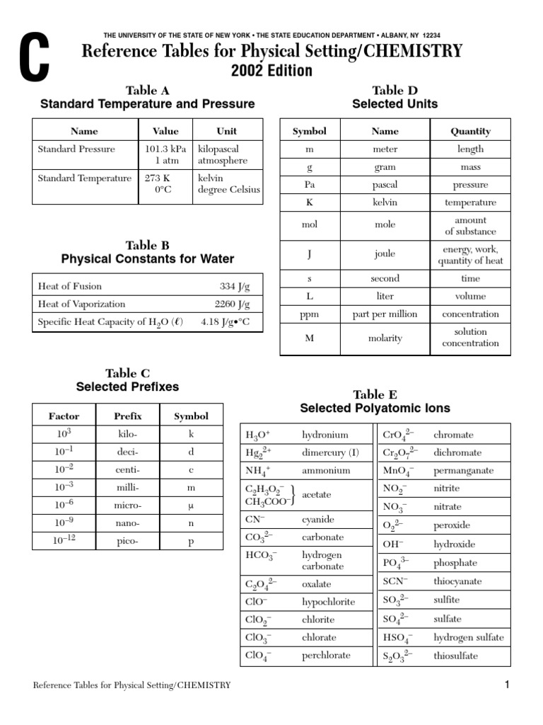 Chemistry Reference Tables 2002 Edition | PDF