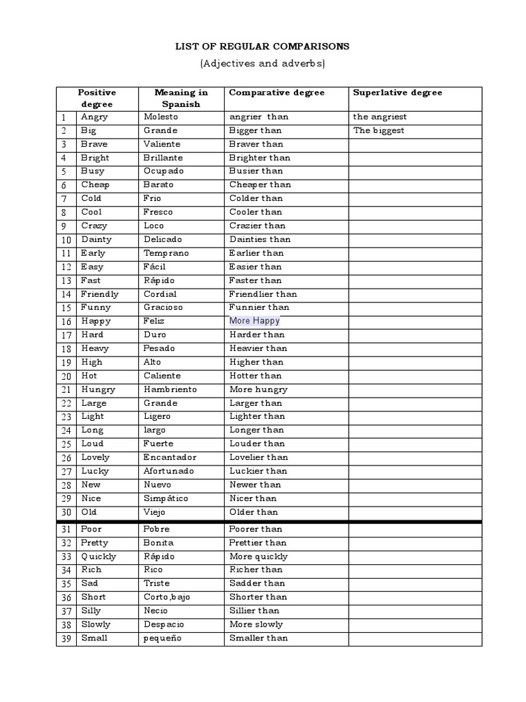 List-Comparatives and Superlatives | Download Free PDF | Linguistics | Semantic Units