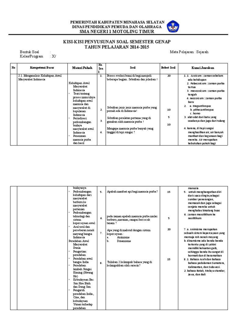 Kisi-Kisi Sejarah Indonesia | PDF | Ilmu Sosial | Sains & Matematika