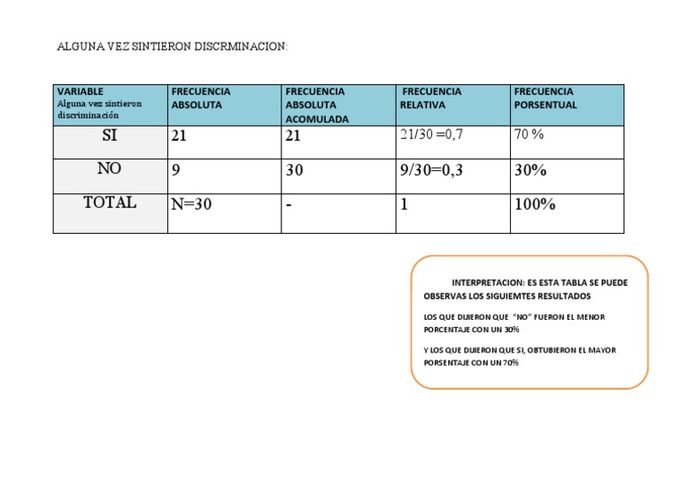 Alguna Vez Sintieron Discrminacion, Matematica | PDF