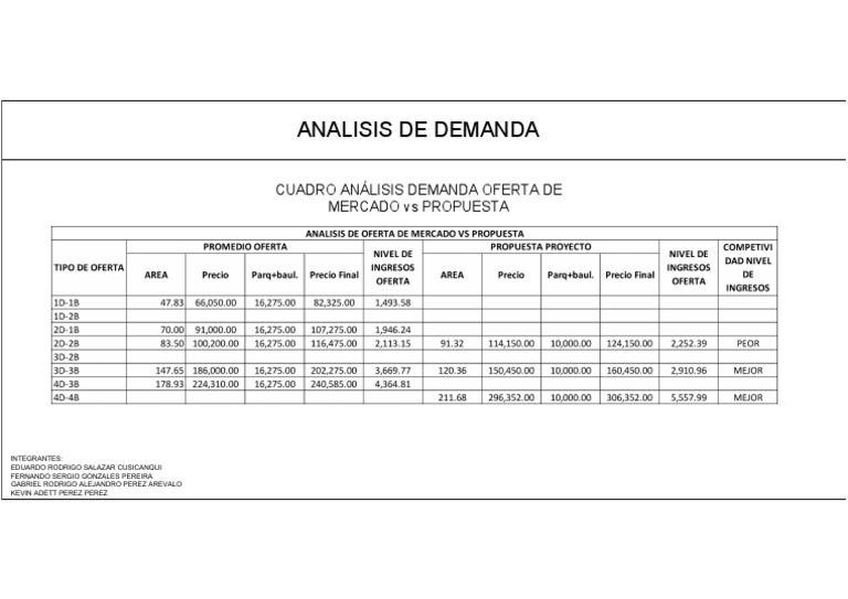 Analisis de Demanda | PDF