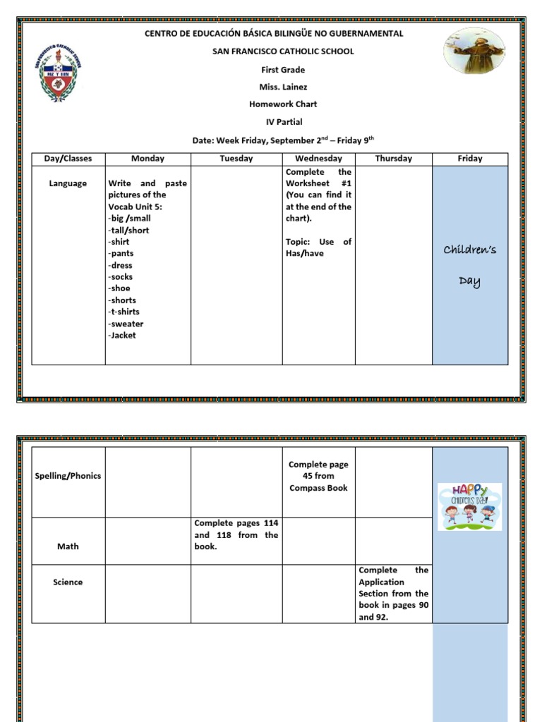 HW Chart #1 IV PARTIAL | PDF