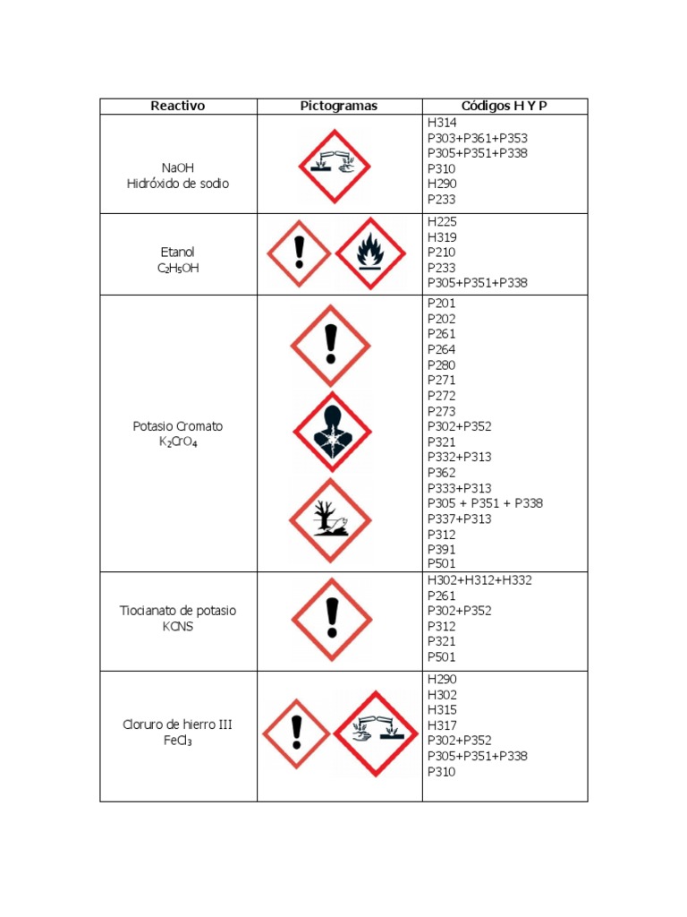 Pictograma de - Seguridad | PDF | Compuestos químicos | Átomos