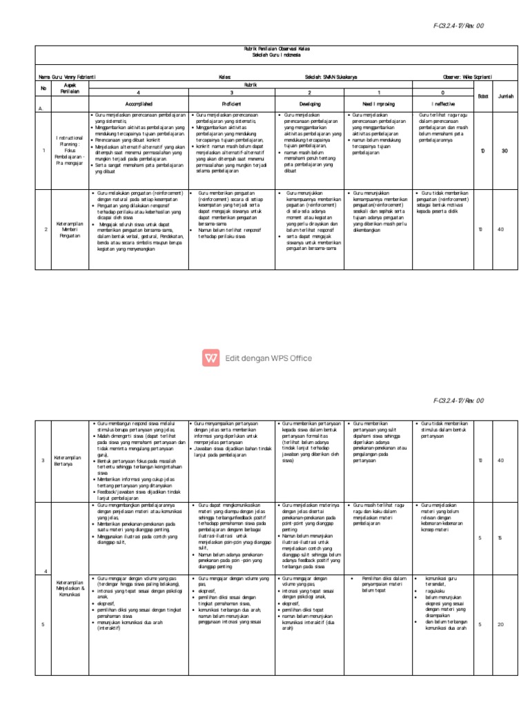 Rubrik Observasi Kelas | PDF