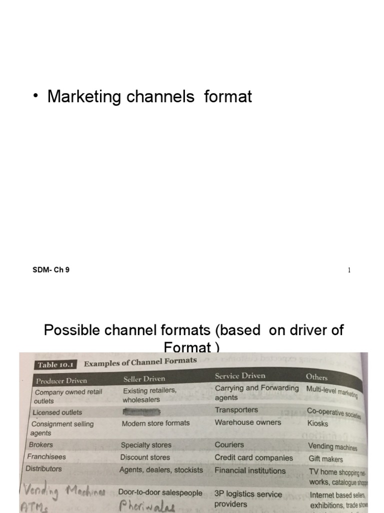 Neeta Mod Copy2 Distribution | PDF | Retail | Warehouse