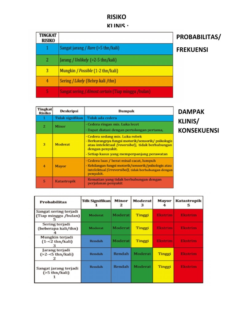 Grading Matrix Klinis | PDF