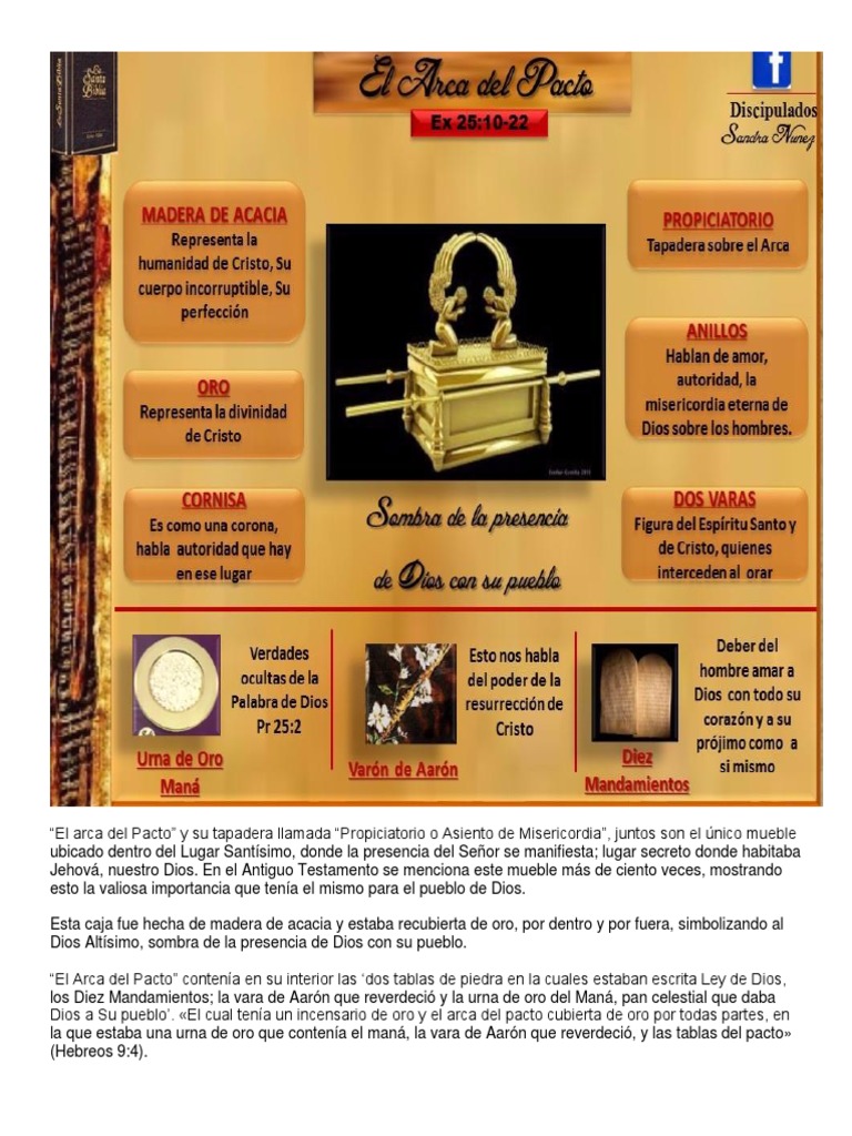 El Arca Del Pacto | PDF | Diez Mandamientos | Arca de la Alianza
