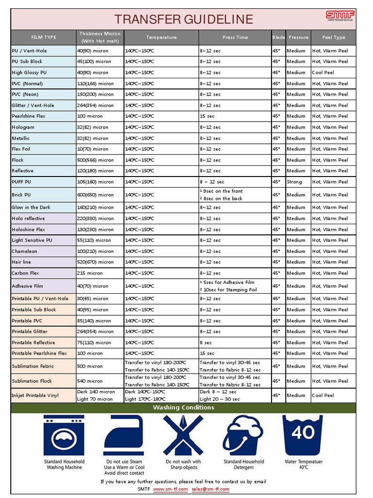 SMTF Transfer - Guideline | PDF | Materials | Applied And ...
