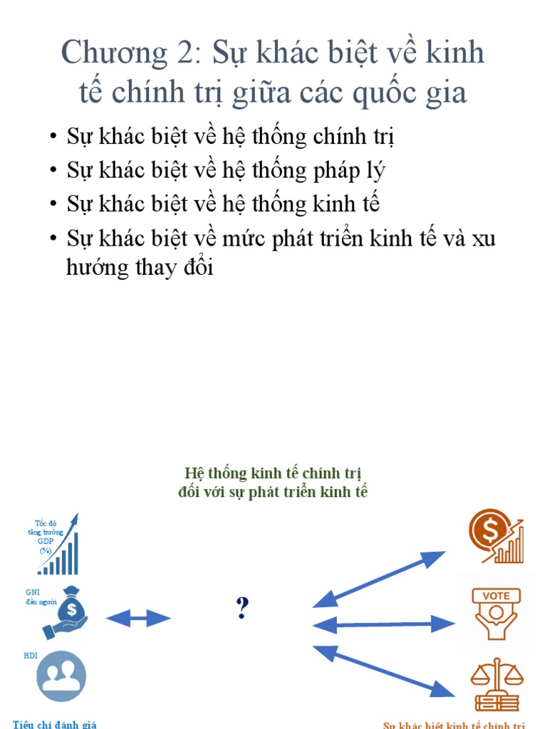 Chương 2.kinh Te Chinh Tri | PDF