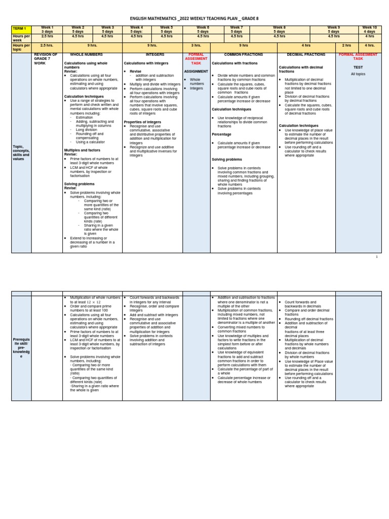 Grade 8 Math Weekly Plan | PDF | Numbers | Exponentiation