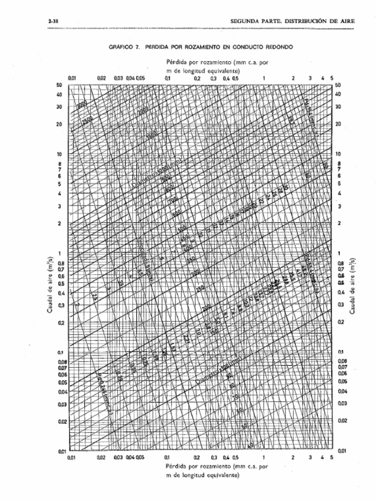Tablas Perdida de Carga Constante | PDF