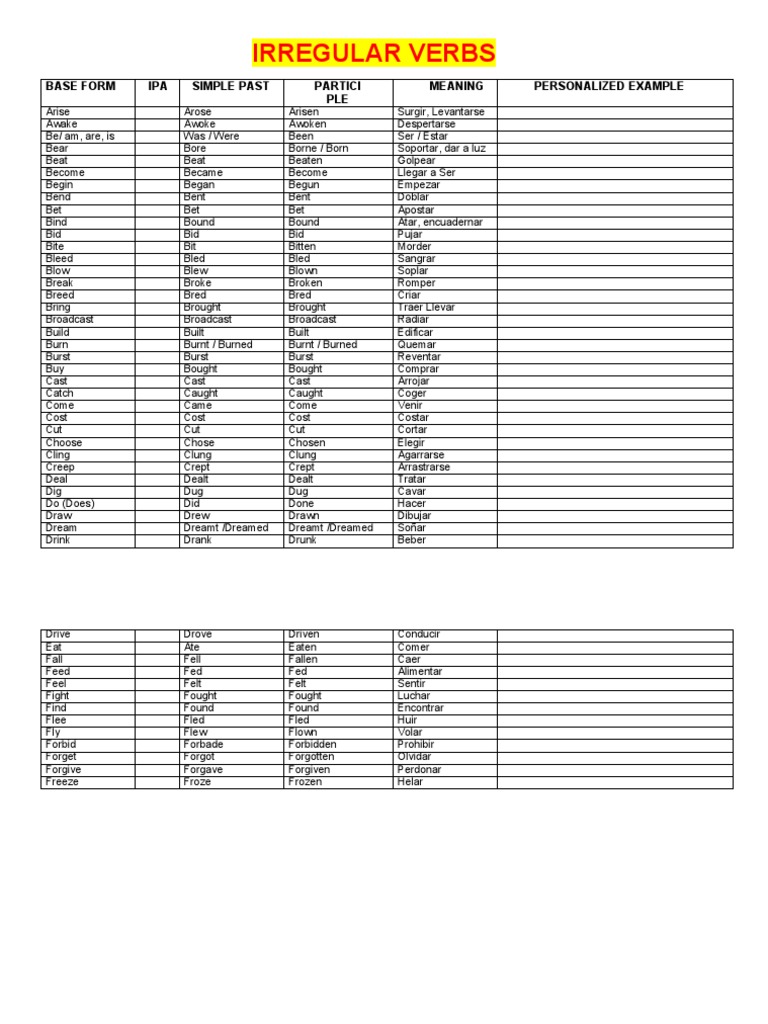 Full Verbs Chart | PDF | Syntax | Grammar
