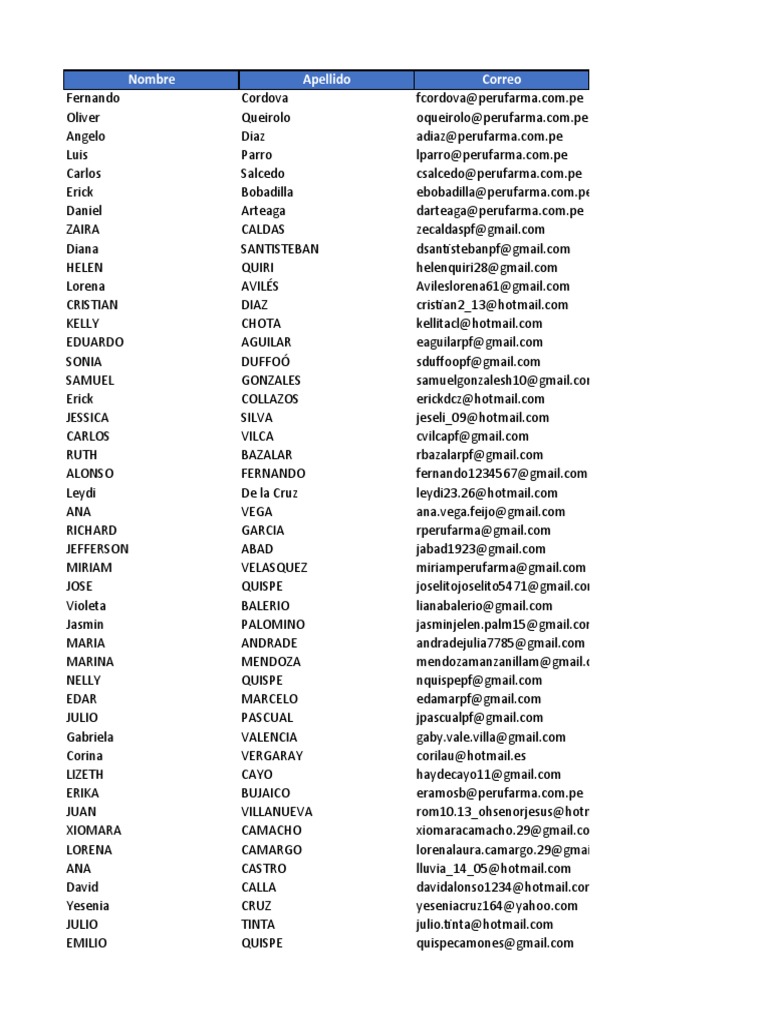 Lista de Usuarios | PDF