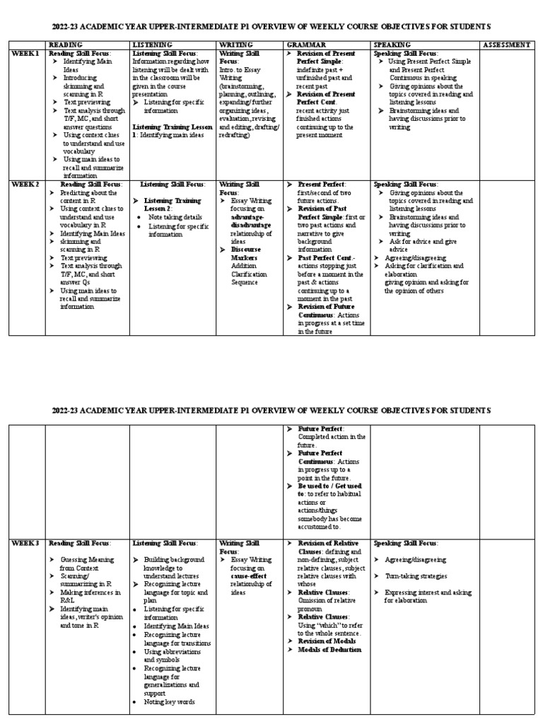 Upper-Intermediate Course Objectives Overview | PDF | Essays | Lecture