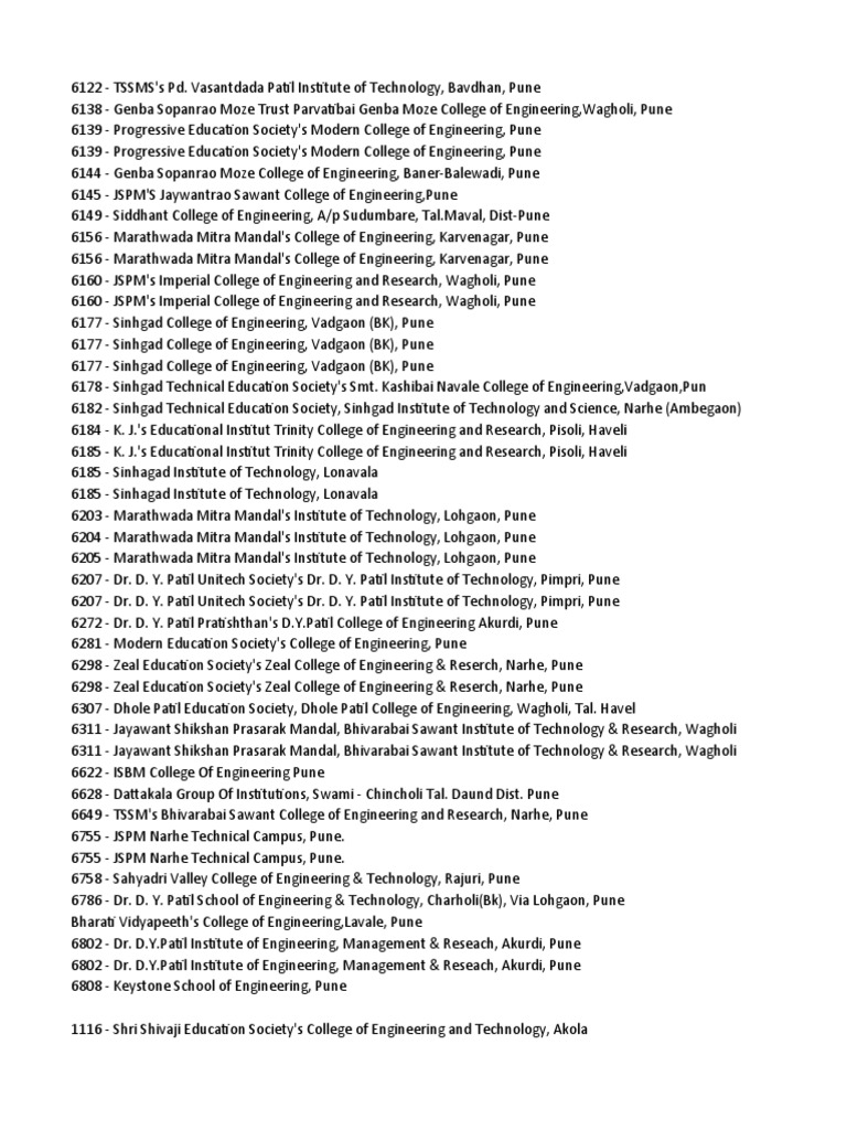 CLG List | PDF | Engineering | Mechanical Engineering