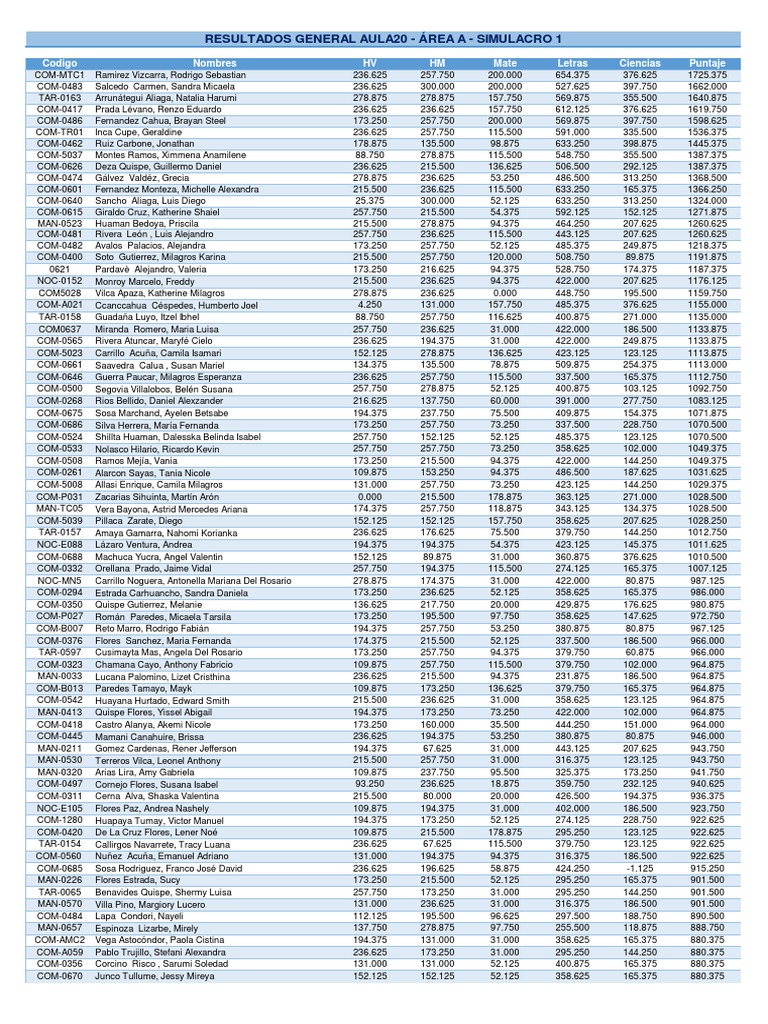 Nota Reales Ranking Sim 01 Regular | PDF