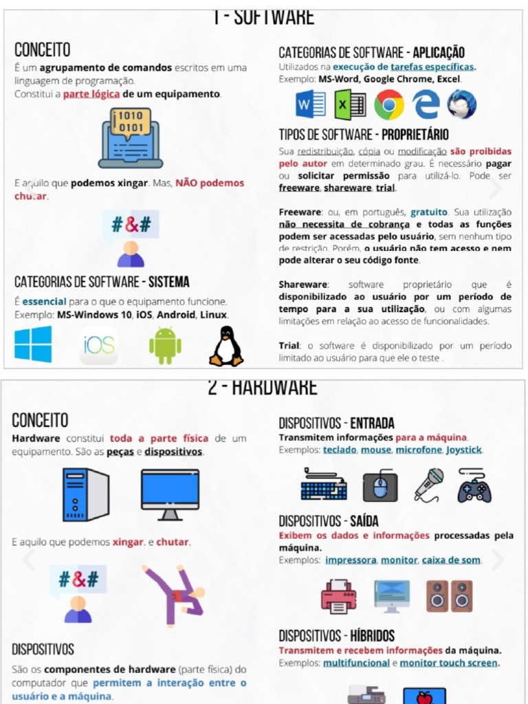Mapa Mental Informática | PDF