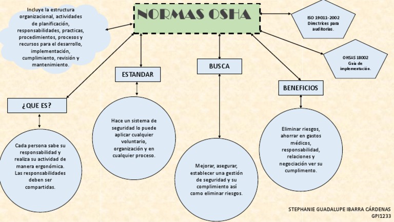 Normas de Seguridad OSHA y Beneficios | PDF