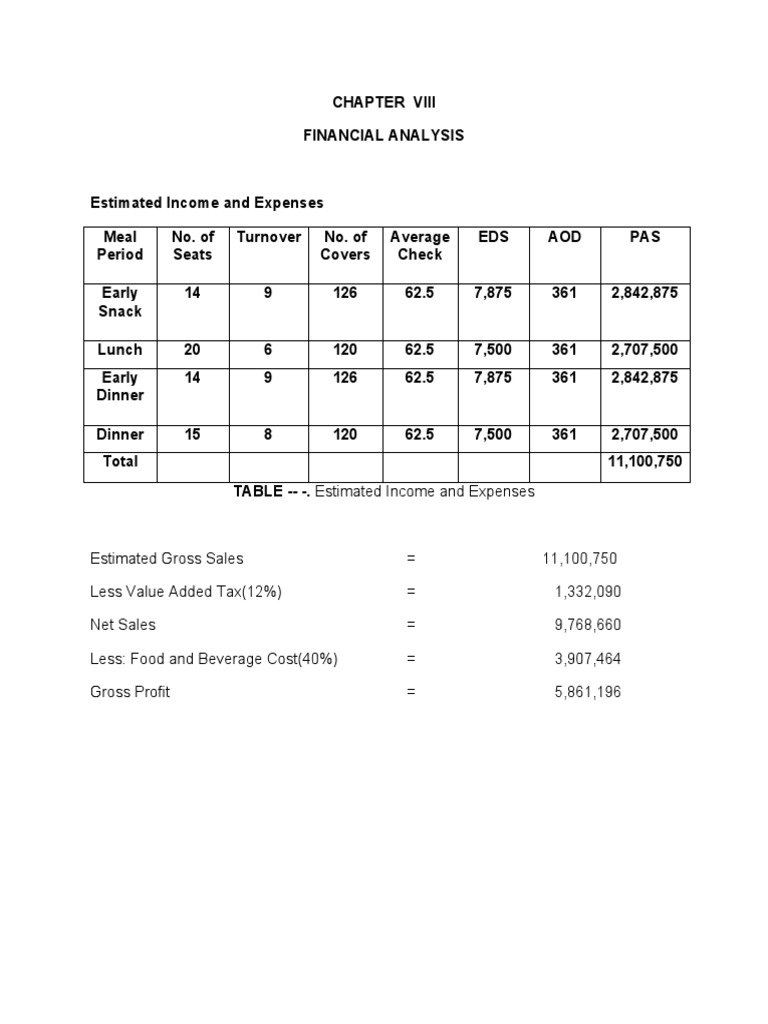 Syrah Chapter VIII Feasib | PDF | Expense | Income